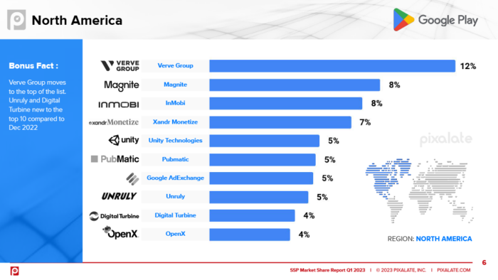 Jounce Media and Pixalate give Verve top marks | Verve
