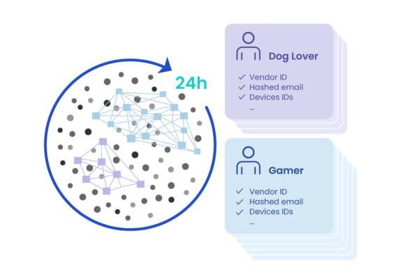 Unlocking customer personalization with identity graphs | Verve