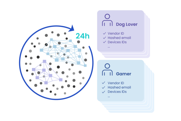 Unlocking customer personalization with identity graphs | Verve